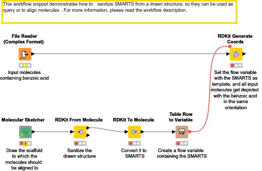 Sanitizing query SMARTS — NodePit